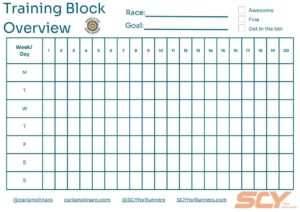 Training block overview – Carla Molinaro